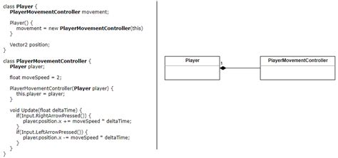 Uml Diagram Meaning Of Arrows