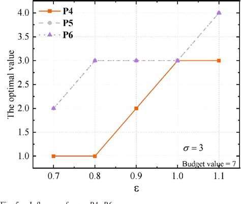 Figure 1 From The Novel Data Driven Robust Maximum Expert Mixed Integer Consensus Models Under