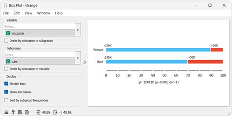 orange data mining orange fairness dataset bias