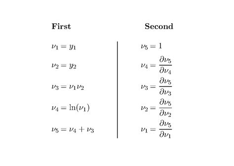 Tables Latex How Align To Same Row These Elements Tex Latex