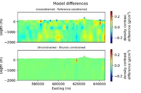 AEGC Virtual Conference Extended Abstract Mobile Petrophysical Laboratory