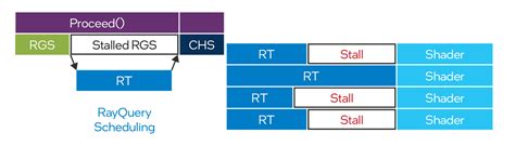 Intel® Arc™ Graphics Developer Guide For Real Time Ray Tracing In