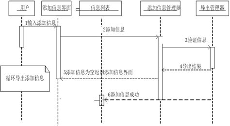 基于springbootvuemysql的在线网上订餐系统 Csdn博客