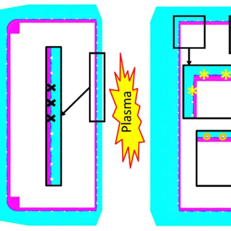 The CCCs Design Is Shown For Both Inboard Left And Outboard Right Download Scientific
