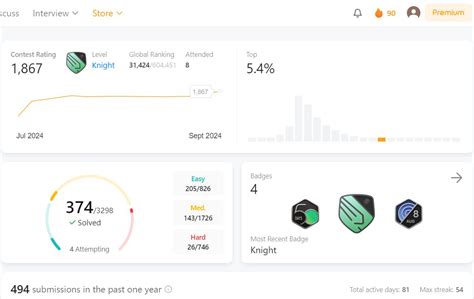 Aum Jadhav On Linkedin Leetcodeknight Leetcodeachievements