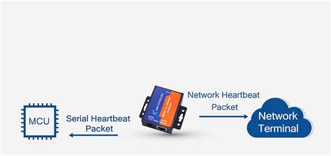 Купить преобразователь RS232 в Ethernet USR-TCP232-302 USRIOT