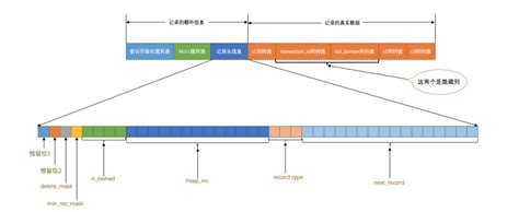 Innodb 索引页初探 Hpys Blog