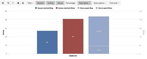Combine Time Spent For Different Issue Types Questions And Answers