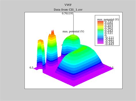 Silvaco Tcad Device Simulation