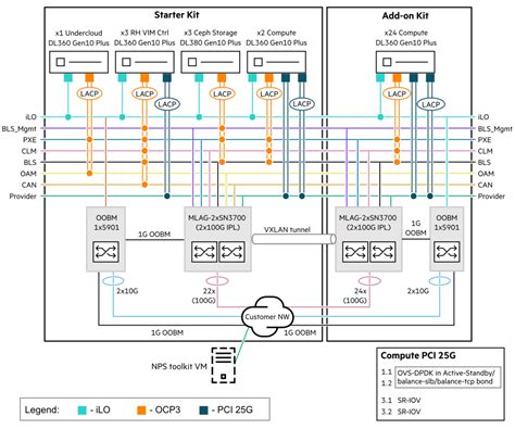 Document Display Hpe Support Center