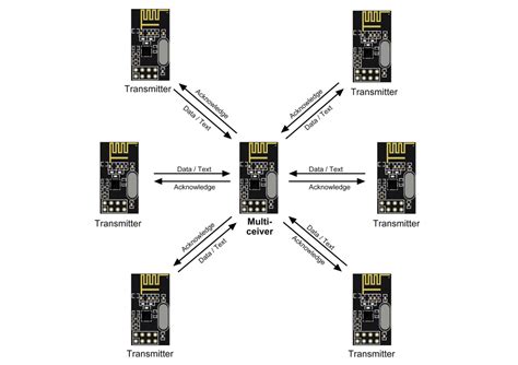 Nrf24l01 24 Ghz Funkmodule • Wolles Elektronikkiste