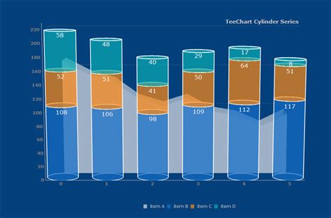 Steema TeeChart Chart Components For PHP