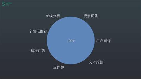 天善智能6月26日上海线下沙龙分享主题—48页ppt详解数据分析平台的搭建与应用 天善智能：专注于商业智能bi和数据分析、大数据领域的垂直社区平台