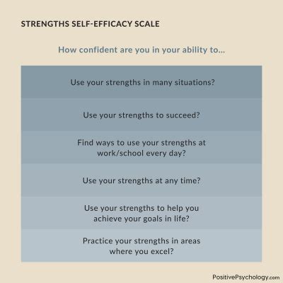 What Is Self Efficacy Incl Examples Scales