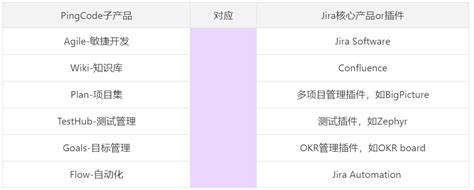 Jira 价格到底有多贵？jira替代软件与jira价格大对比 知乎