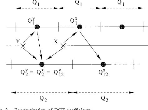 MPEG Semantic Scholar