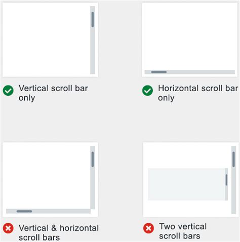 layout data viz community of practice