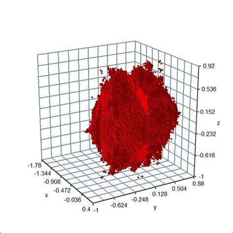 3 Three Dimensional Mandelbrot Set Obtained With The Second Approach Download Scientific