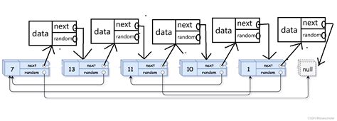 【刷题点滴】复杂链表的复制 Csdn博客 【刷题点滴】复杂链表的复制 Csdn博客