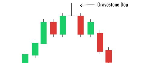 آموزش جامع کندل شناسی 27 استراتژی تصویری مبتدی و پیشرفته حسین عظیمی