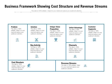 Business Framework Showing Cost Structure And Revenue Streams Ppt Powerpoint Presentation Icon