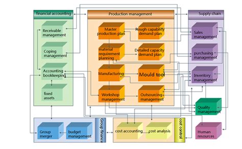 方天B 塑胶行业ERP 五金行业ERP 机械行业ERP 电子行业ERP 智能ERP软件系统