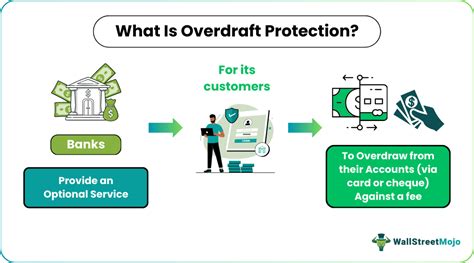 Overdraft Protection Meaning Types Fees Example What Is It