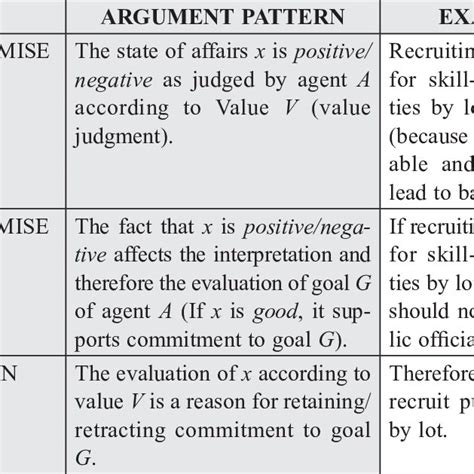 Analogical Argument From Practical Reasoning Download Scientific Diagram