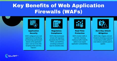 web application firewalls waf overview preventing the unpreventable