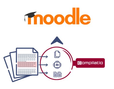 Plagiarism Checker And Ai Detector Integration With Moodle