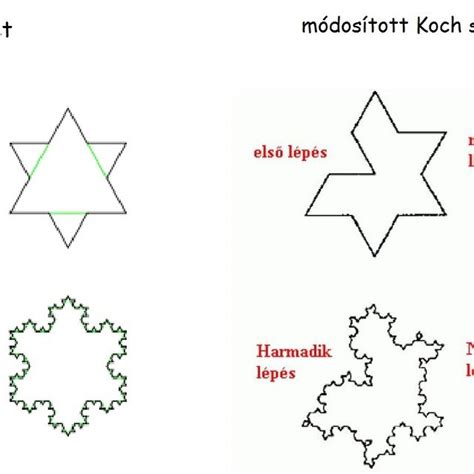 1 Proving The Closed Graph Theorem Download Scientific Diagram