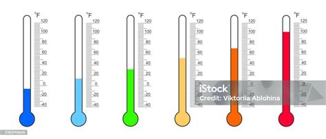 화씨 온도 눈금과 추위부터 열까지의 숫자가 있는 온도계 판독값 흰색 배경에 고립된 기상 측정 도구 벡터 평면 그림 개체 그룹에 대한 스톡 벡터 아트 및 기타 이미지 Istock