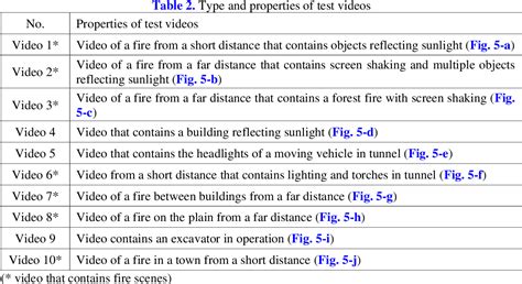 Figure 1 From Thermal Imaging Fire Detection Algorithm With Minimal
