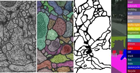 list semantic segmentation curated by moris medium