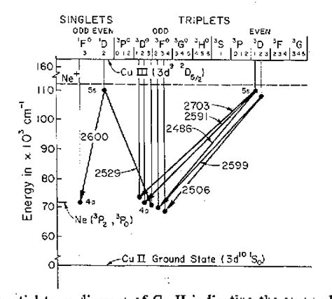 Figure 1 From Characteristics Of Rf Injection Locking Of Self Pulsing