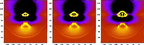 Snapshots Of Fdtd Simulation 100 Mhz Download Scientific Diagram