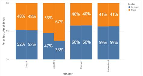 Solved 2 Stacked 100 Chart Microsoft Fabric Community