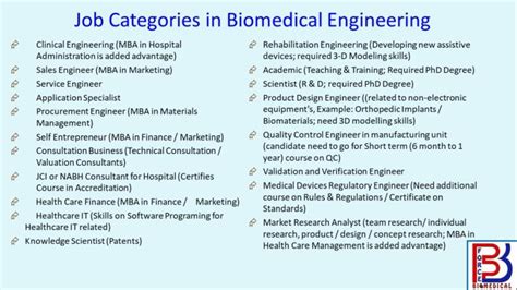 Nitturi Naresh Kumar On Linkedin Job Categories In Biomedical