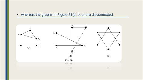 connected and disconnected graph pptx