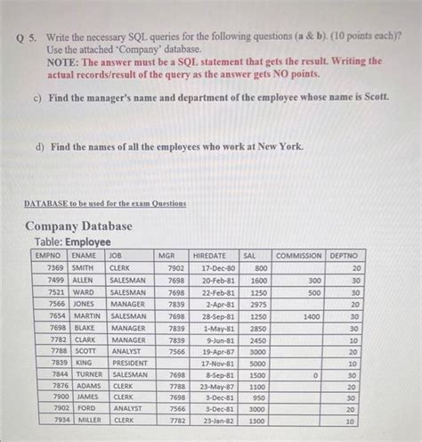 Solved Q 5 Write The Necessary Sql Queries For The