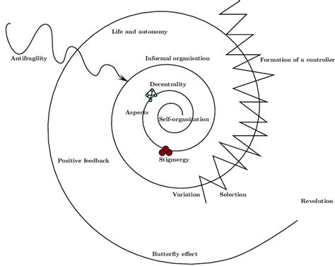 5 A Visualization Of Some Of The Concepts Of This Chapter Download Scientific Diagram