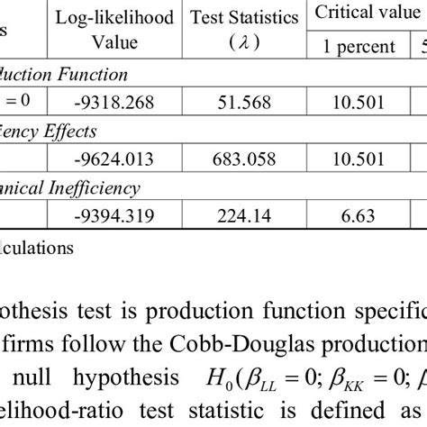 Generalized Log Likelihood Ratio Hypothesis Tests Download Scientific Diagram