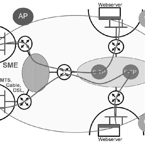 Ssl Encryption Scheme Download Scientific Diagram