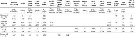 Kinetic Parameters Of The Monophasic Biphasic Triphasic Or Download Scientific Diagram