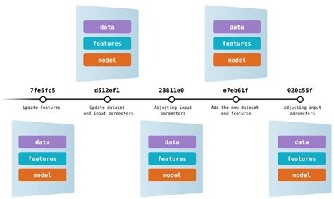 Best 10 Open Source Mlops Tools To Optimize And Manage Ml Deepchecks