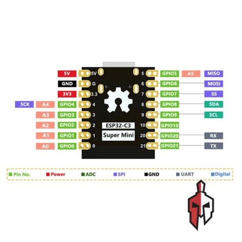 ESP C Supermini Alphatronic