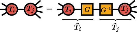 Figure 1 From Time Dependent Variational Principle For Tree Tensor