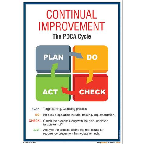 Buysafetyposters Com Pdca Cycle Poster In English Eco Vinyl Sticker