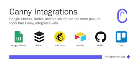 Canny Integration And Workflow Automation 2025 Stackreaction