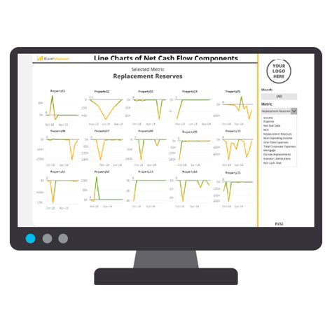 rv32 net cash flow sparklines tw for property management rentviewer